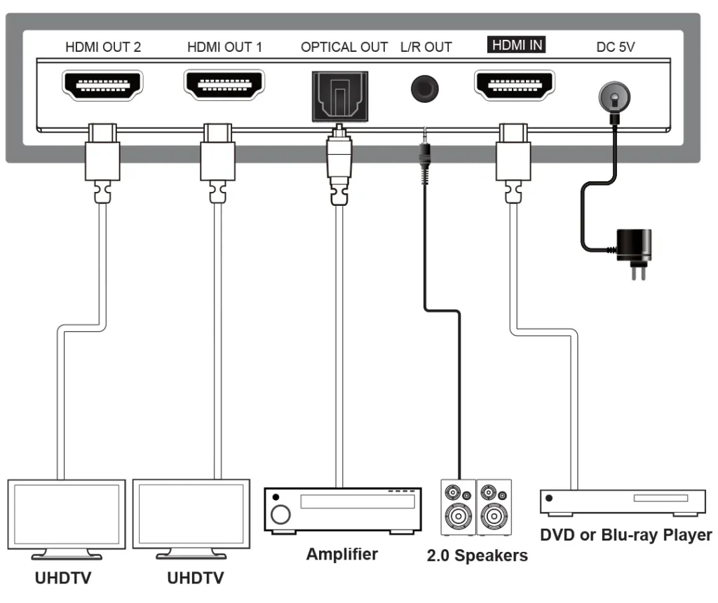 4K60Hz 4:4:4 1x2 2-port HDMI Video Splitter with Scaler & Audio ...
